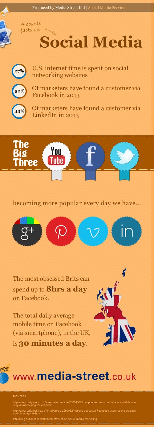 Social Media Facts [Infographic] - Media Street